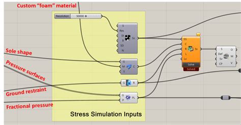 Simulation Based Computational Design Workflow Footwear Demonstration