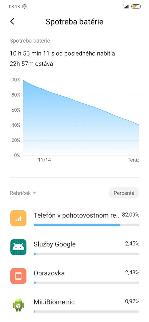 Invalid Battery Drain With MIUI Unofficial Xiaomi European Community MIUI ROM Since