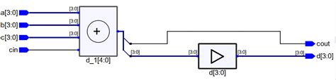 lattice fpga中的ripple mode之——关于加法器实现的讨论 ripple logic csdn博客
