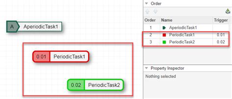 Task Management With Schedule Editor Matlab And Simulink