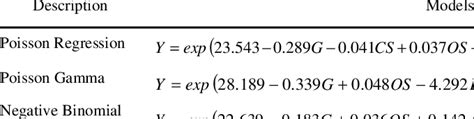 Best Models Based On Fixed Length Based Segmentation While Considering Download Table