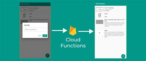 Using Firebase Cloud Functions To Generate Preview Dev Community