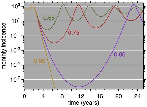 A ‘post Honeymoon Measles Epidemic In Burundi Mathematical Model