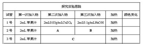 在使用斐林试剂鉴定还原糖的实验中教材要求必须将斐林试剂的甲液和乙液混合均匀后使用切勿分别使用但在实验过程中实验者设想按照不同的使用顺序