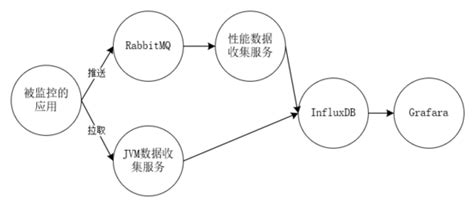 springboot rabbitmq influxdb grafara监控实践 编程语言 亿速云