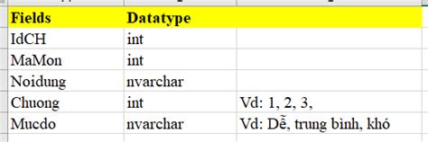 Truy Vấn Bản Ghi Ngẫu Nhiên Theo Nhiều Tiêu Thức Trong Sql Server