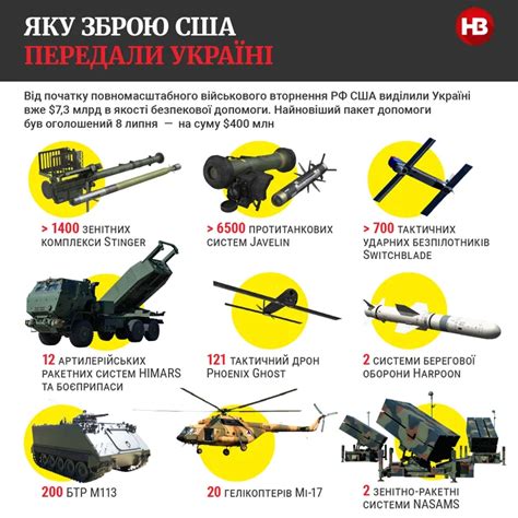 Atacms — США не передадут Украине ракеты дальностью 300 км — последние новости Nv