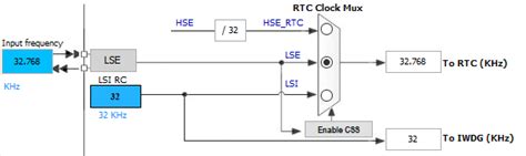 stm32l4 low rtc precision stmicroelectronics community