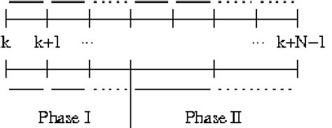 illustration of the different simulation time step resolutions