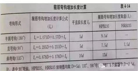 钢筋下料 一文搞定看图纸钢筋下料计算 土木在线