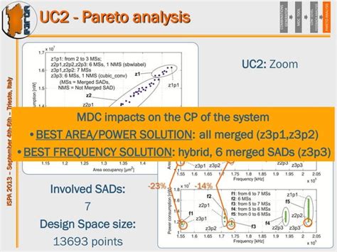Dse And Profiling Of Multi Context Coarse Grained Reconfigurable