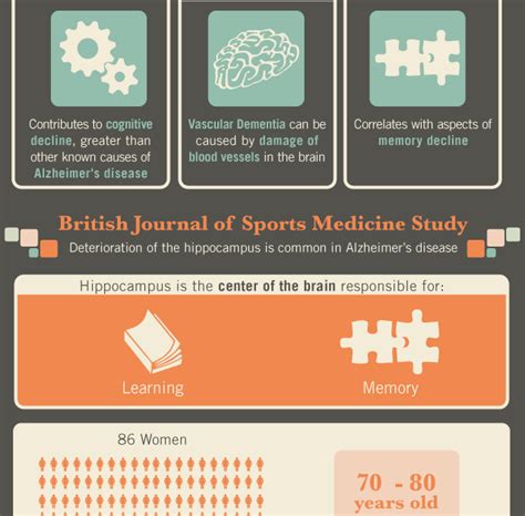 Jog Your Memory The Effects Of Exercise On The Brain Michael Hyatt