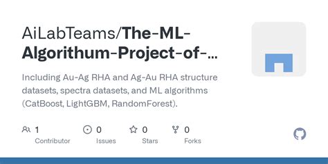 Github Ailabteamsthe Ml Algorithum Project Of Chiral Metamaterials