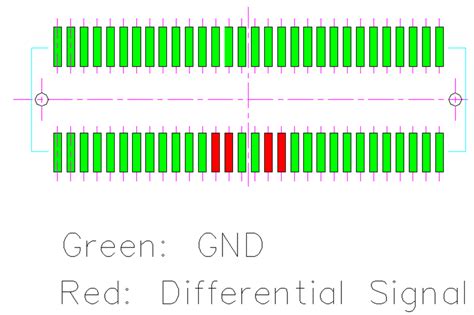 连接器信号完整性仿真教程 一 高速连接器仿真教程 csdn博客