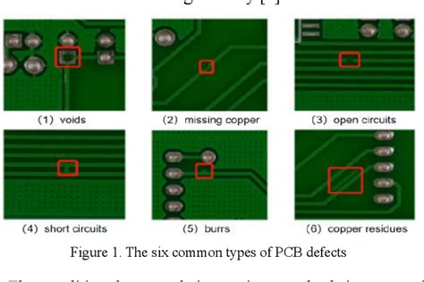 Figure 1 From Pceb Yolov8 An Improved Pcb Defect Detection Method Based On Yolov8 Semantic