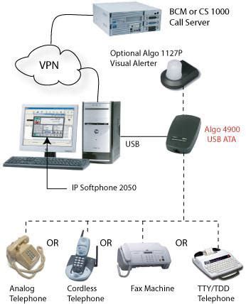 Installation Of Intercom System Motor Control Operation And Circuits