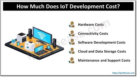 How Much Does IoT Development Cost IP With Ease