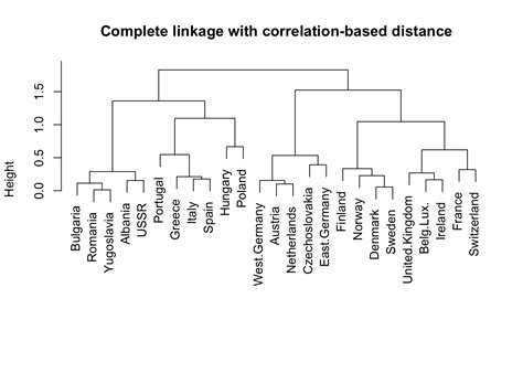 Med3007 V24 R Lab Day 4 Clustering