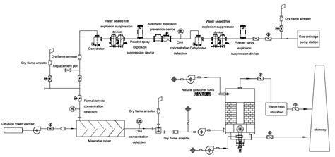 China Reusing Low Concentration Methane Gas Suppplier Solution Rto Regenerative Thermal Oxidizer