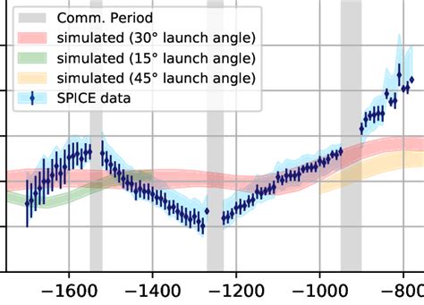 Measured Polarization At The Arianna Station And The Expected