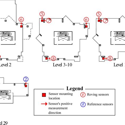 Sensors Layout At Different Levels Download Scientific Diagram