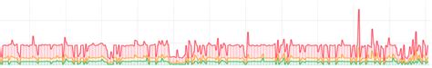 graphite installation for ubuntu page 4 visualization metrics and reporting icinga community