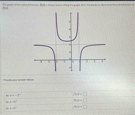 Solved The Graph Of The Rational Function Fx Is Shown Below Using The Graph Fill In The