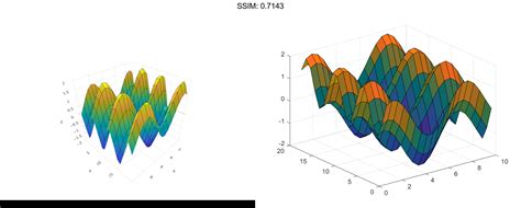 MATLAB Surfl Plotly Graphing Library For MATLAB Plotly