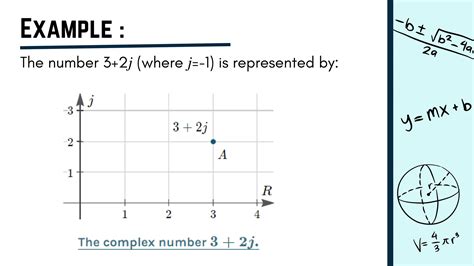 complex plane modulus argument graphical representation of a complex