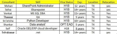Hotlist C2c Hotlist C2crequirements C2cvendors C2cjobs Java