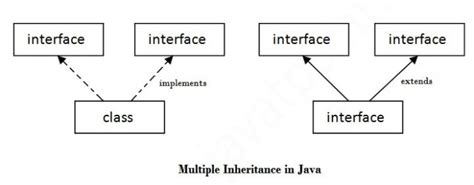 Core Java Topics Mastering The Fundamentals Of Java Programming