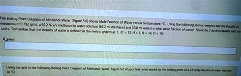 Boiling Point Diagram Of Methanol Water Tigure Shows Mole Methanol Fraction Water Gml
