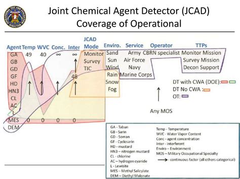 Pdf Information Resolution Of Joint Detectiontracking