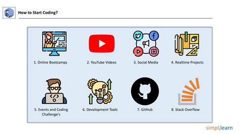 Ppt How To Start Coding Coding For Beginners Learn Coding For