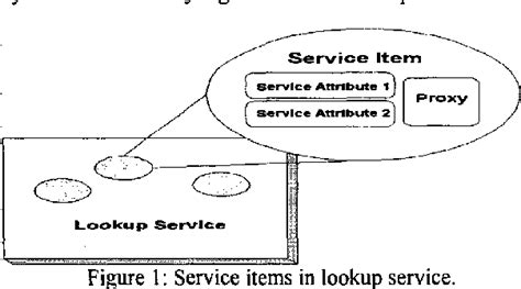 Figure 1 From A Fuzzy Approach To Load Balancing In A Distributed Object Computing Network
