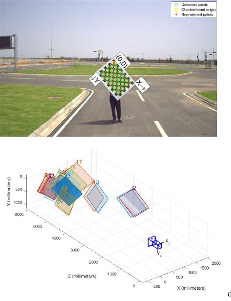 Figure From Lidar And Camera Raw Data Sensor Fusion In Real Time For Obstacle Detection