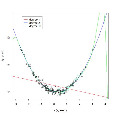 Filecurvefitting Rexpng Statwiki