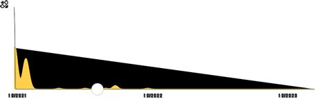 CVE 2021 30815 Exploits Severity Feedly