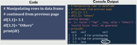 Dataframes In R Language ~ Computer Languages Clcoding