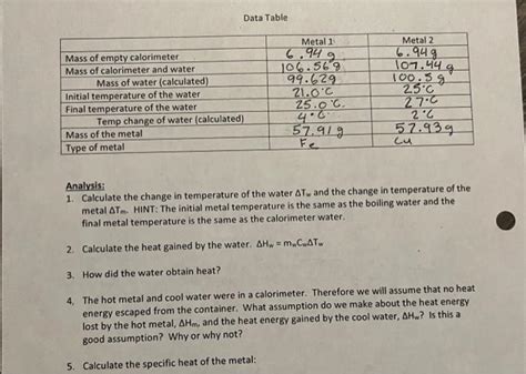 Solved Data Table Analysis 1 Calculate The Change In Chegg Com