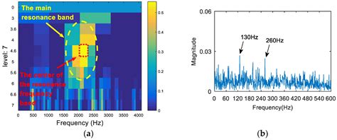 Entropy Free Full Text Shannon Entropy Of Binary Wavelet Packet Subbands And Its Application