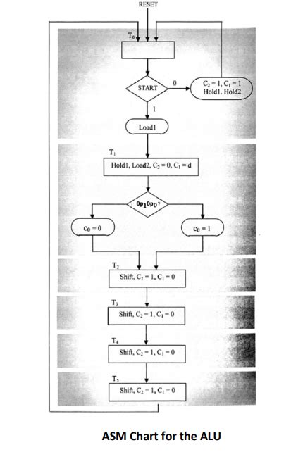 objective the objective of this assignment is to