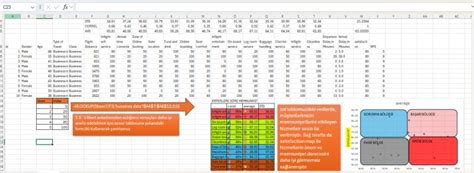 Miuul Data Analyst Bootcamp Customer Journey Analysis With Excel 🚀