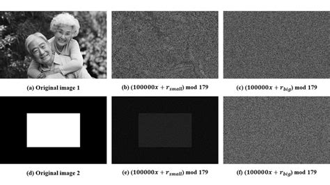 The Different Effect Of Range Of Random Number On Encryption Download Scientific Diagram