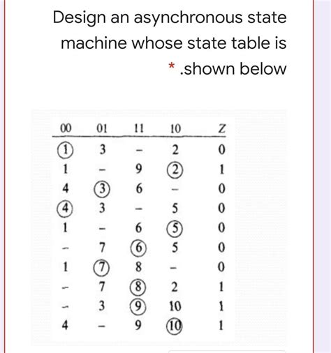 Design An Asynchronous State Machine Whose State