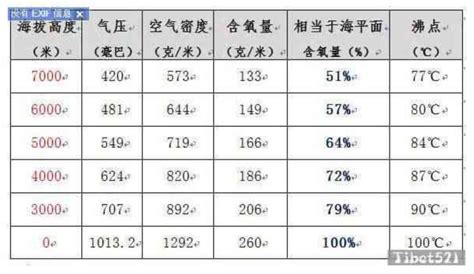 大气密度与海拔高度的关系 知乎