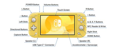 Getting Started Guide Nintendo Switch