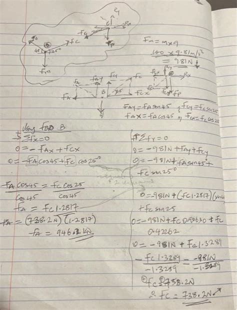 Solved Draw A Summary FBD For Each Question On Your Summary Chegg
