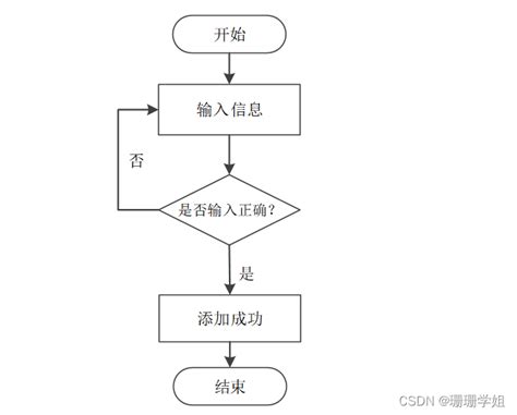 计算机毕业设计springboot运动器材销售系统的设计与实现ppp449【附源码数据库部署lw】基于springboot的体育用品
