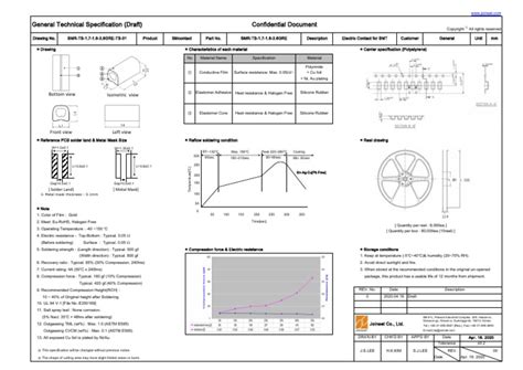 Smr Ts 17 16 36gre Draft Spec Sheet 200416 Pdf Soldering Printed Circuit Board